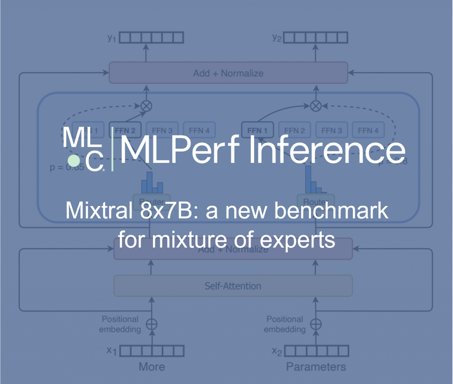 Mixtral 8x7B: a new MLPerf Inference benchmark for mixture of experts - MLCommons