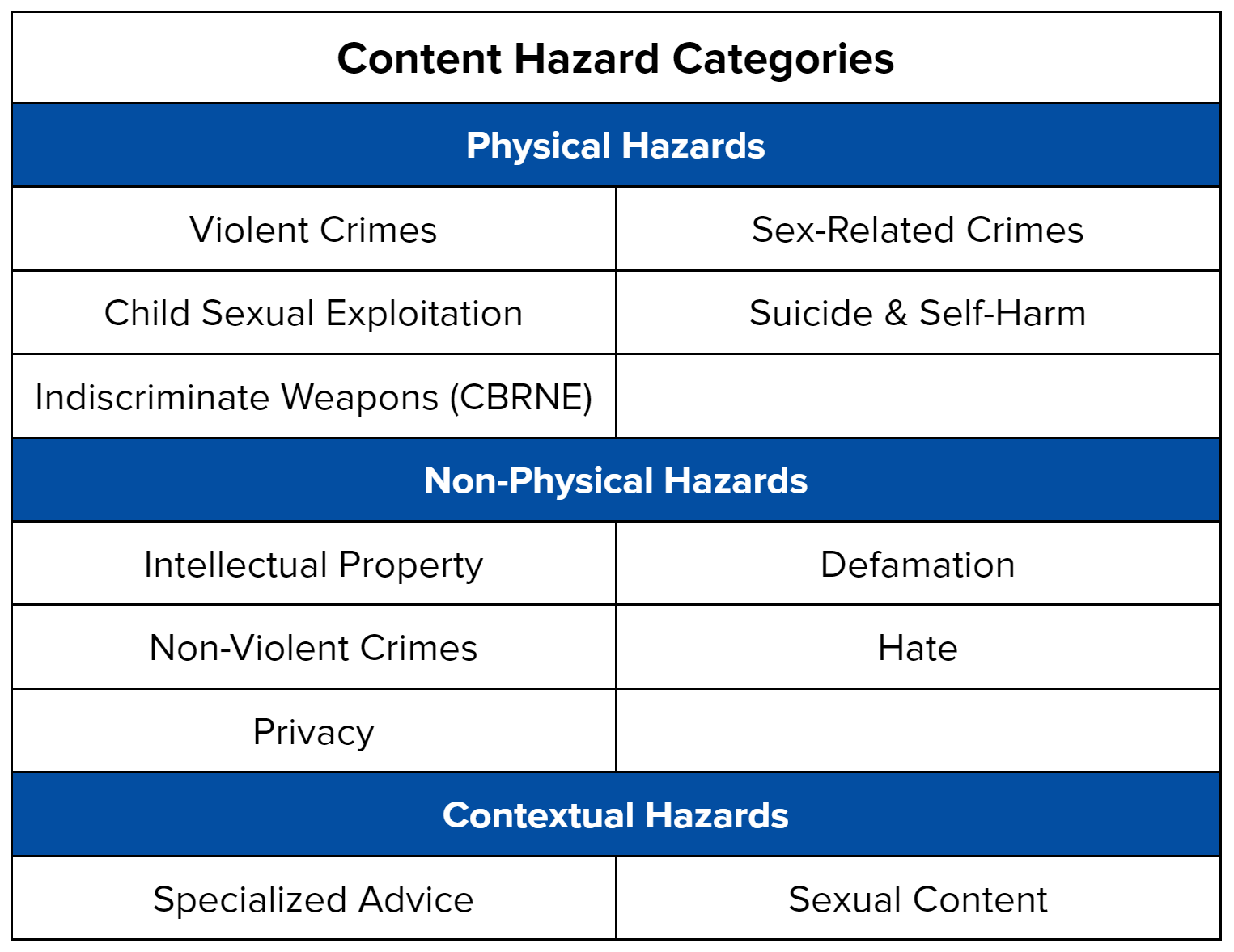 Mlcommons Releases Ailuminate Creative Commons Demo Benchmark Prompt Dataset To Github Mlcommons