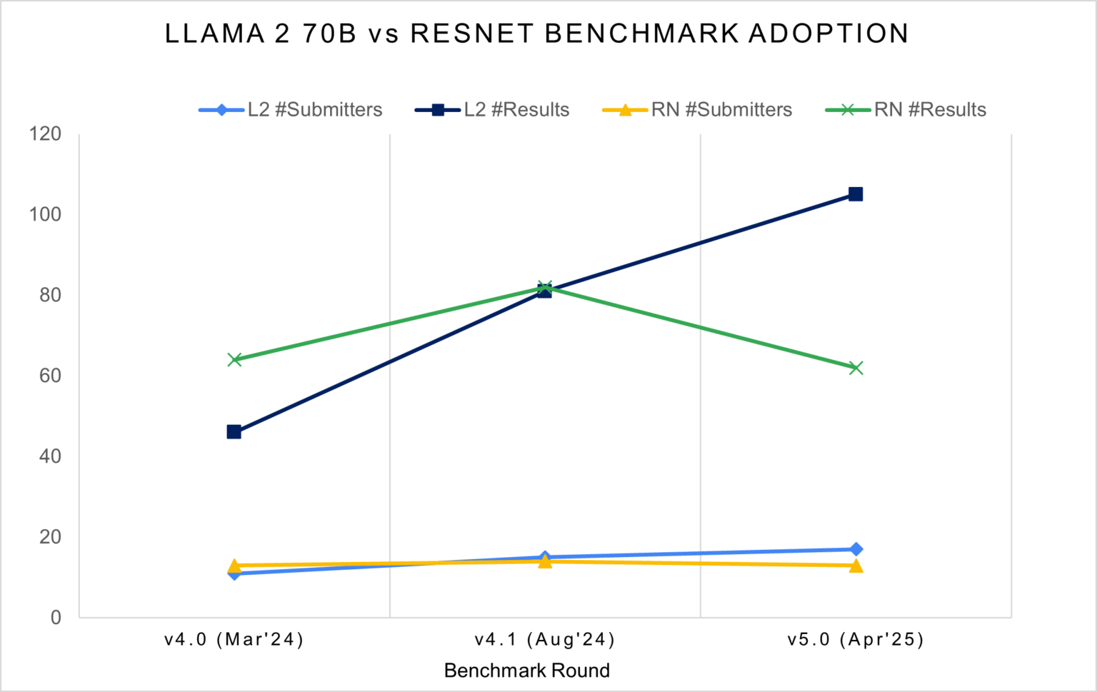 MLCommons Releases New MLPerf Inference v5.0 Benchmark Results - MLCommons