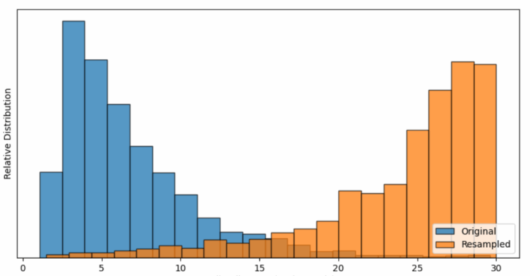 Whisper: An MLPerf Inference Benchmark for Automatic Speech Recognition ...